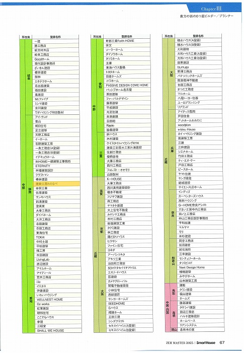 月刊SmartHouse ver.ZEH ZEH MASTER 2025 (2025年05月31日発行) 静岡県富士市で高耐震なパッシブデザインの注文住宅を建てる工務店